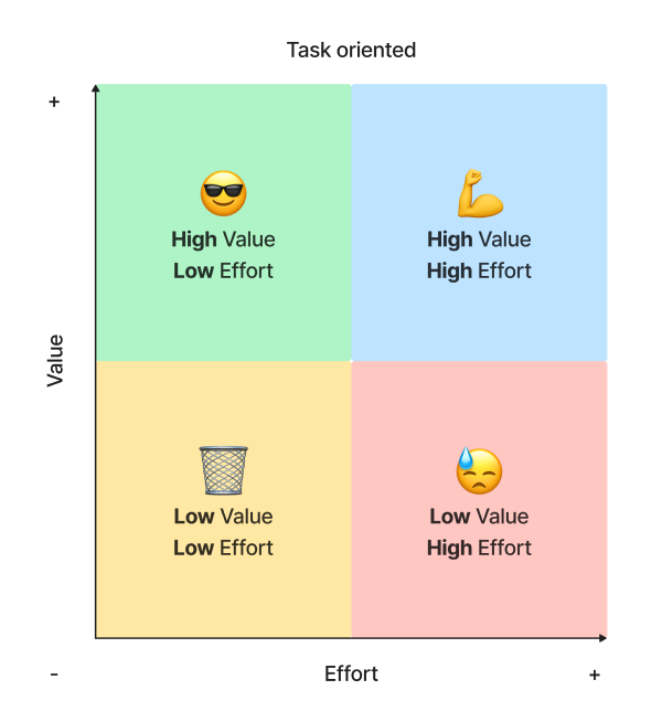 Ivy Lee Method - Workflowy guide